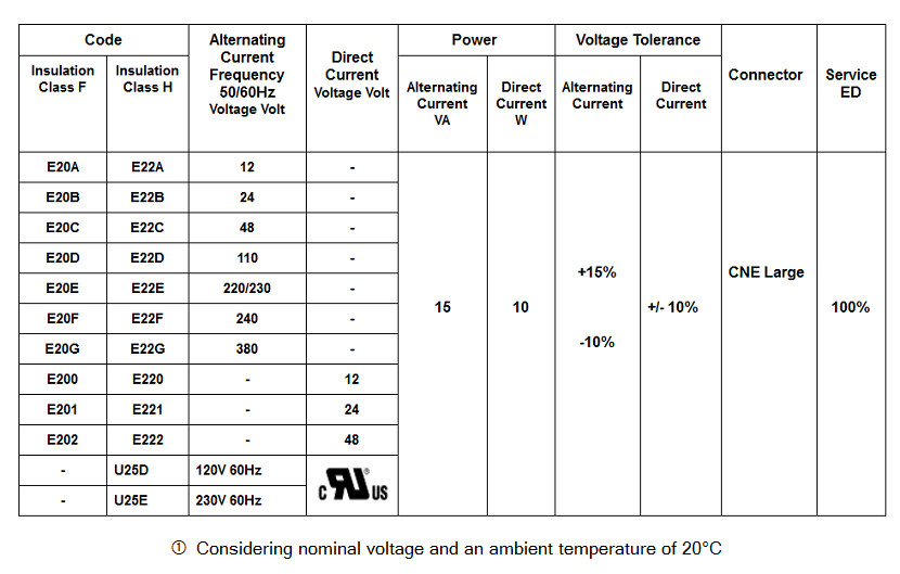 ACL Type 2 solenoid coil 24V DC - Class F