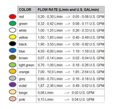 Double Check Valve Cartridge JG 10mm - JG 10mm