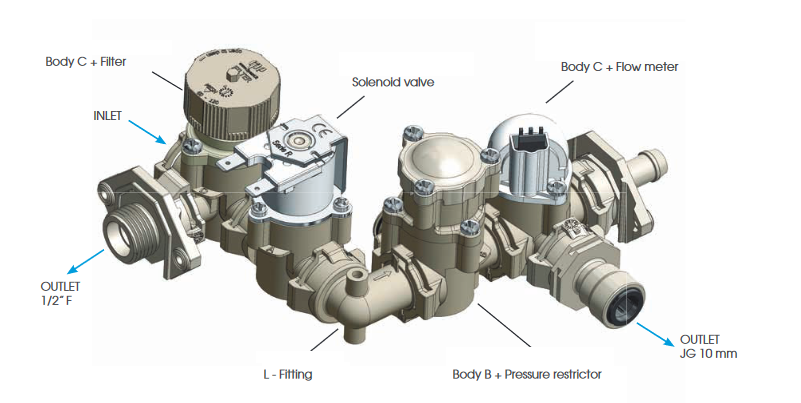 The R Universal Series