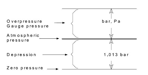 Units Of Measure